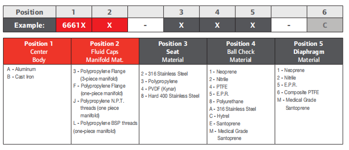 93459-4 Ingersoll Rand ARO PRO series 1" Pneumatic pneumatic double ...