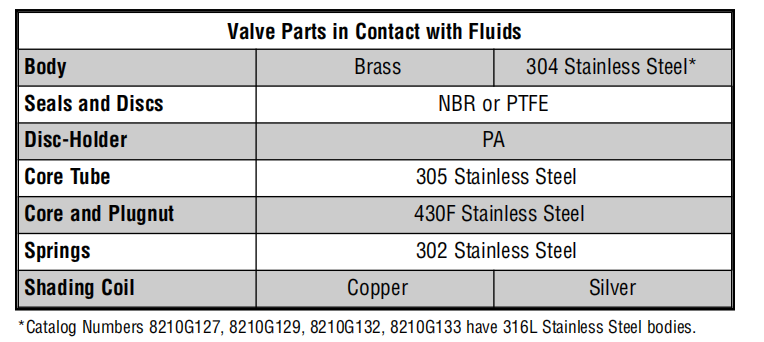VCEFCM8210G089 8210G089 ASCO 8210 series 1" DN25 Stainless Steel ...