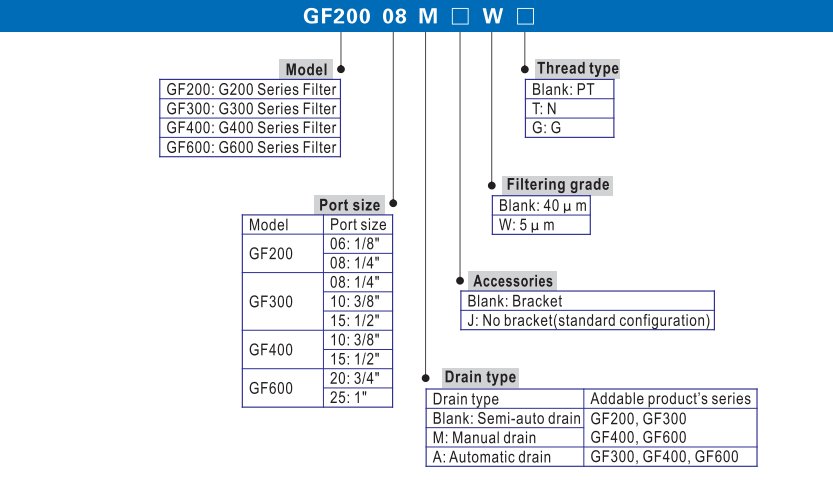 GF300-08 GF300-10 GF300-15 automatic Airtac precision GF series air ...
