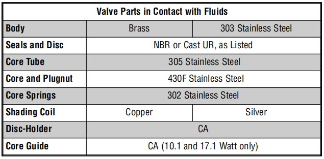 VCEFCMG8320G174 8320G174 ASCO 8320 series 1/4 inch Brass Body Pilot ...